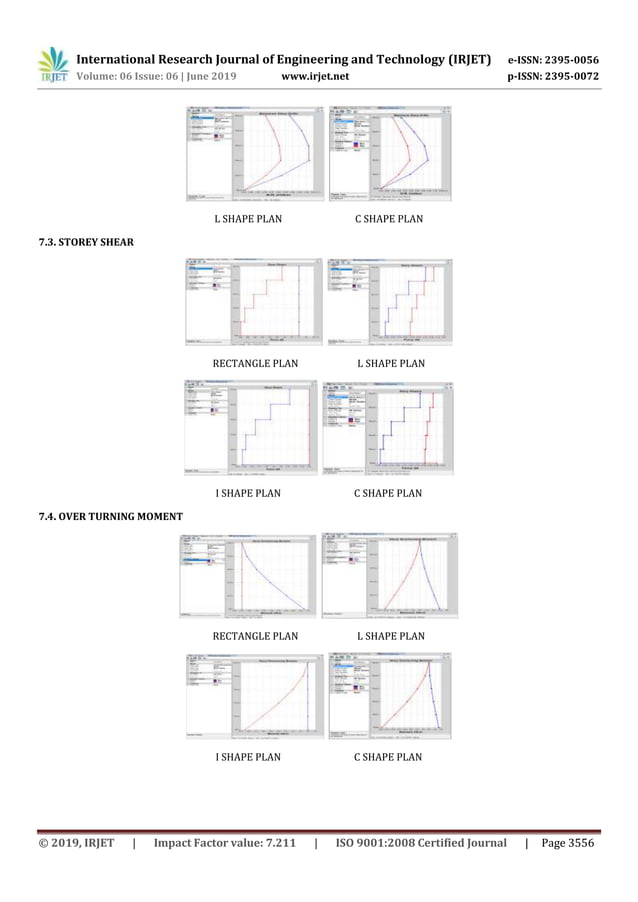 Irjet Analysis And Design Of Multi Storied Building Of Different Plan Configurations Using