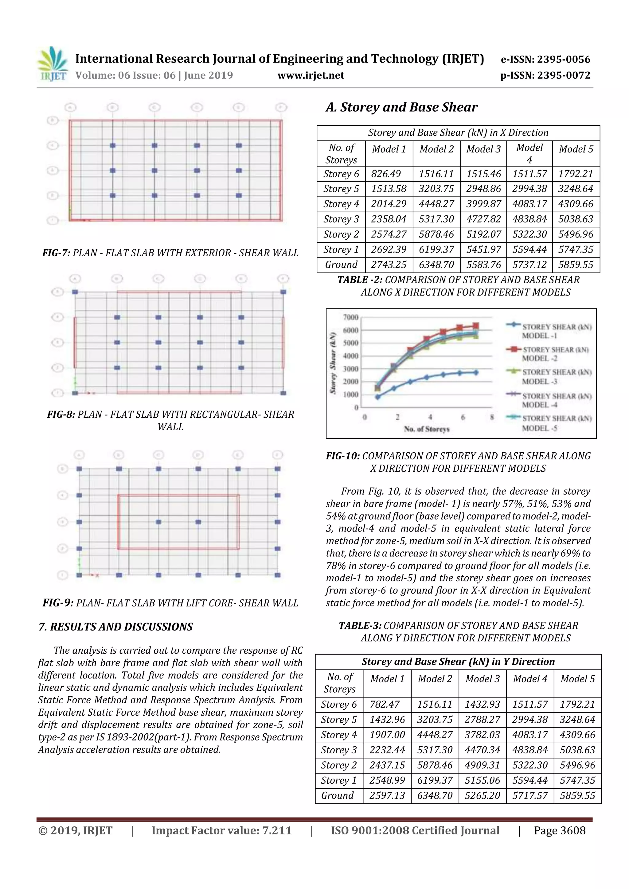IRJET- Seismic Behavior of RC Flat Slab with and without Shear Wall Technique by using Response ...