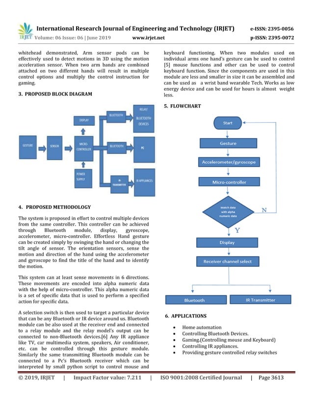 IRJET- Review Paper on Hand Based Gesture Recognition Technologies | PDF