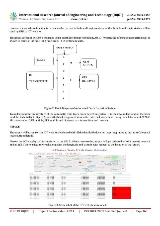 Irjet Automatic Gate Crossing And Iot Based Train Track Crack
