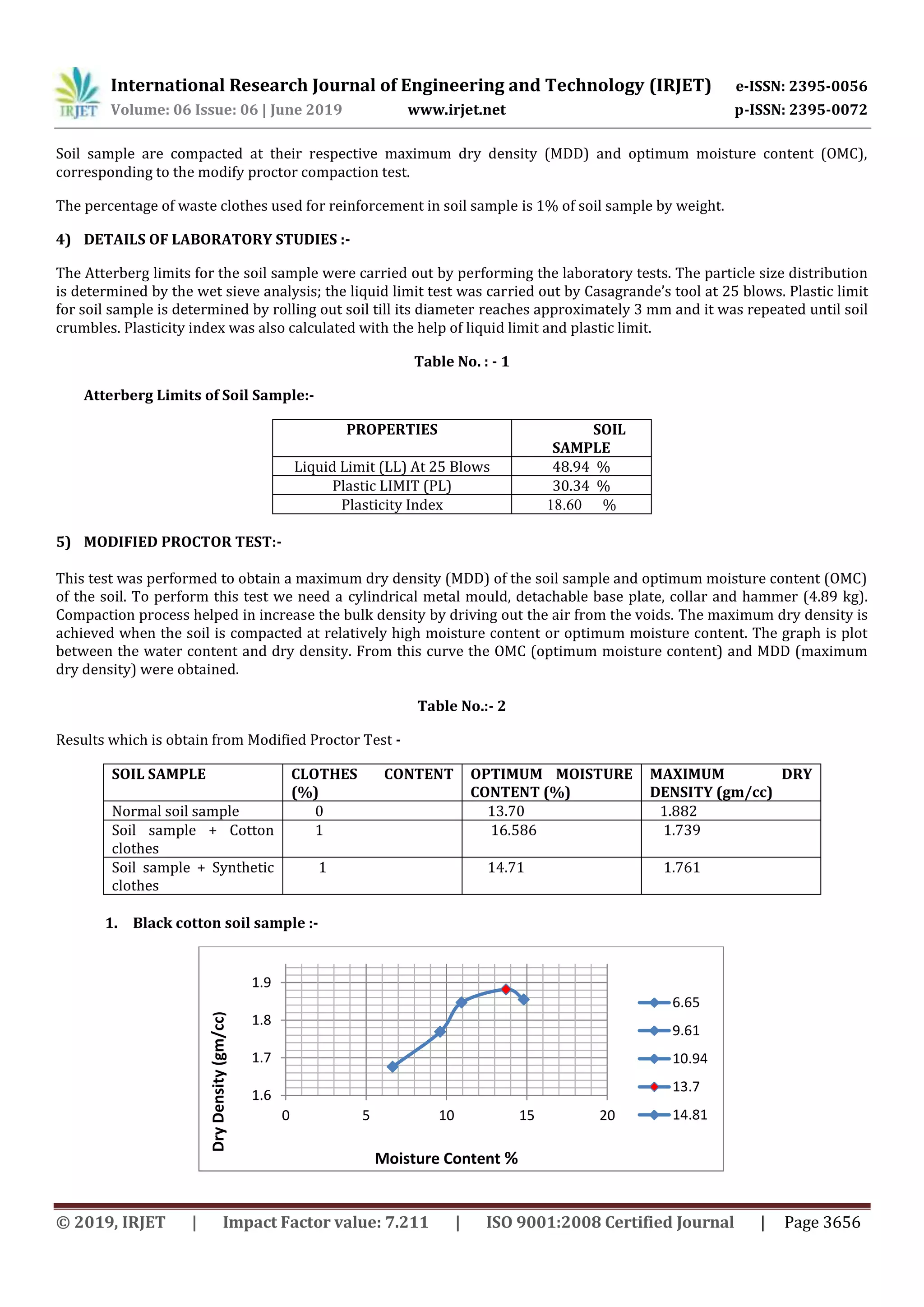 IRJET- Soil Stabilization using Waste Clothes (Cotton Clothes and ...