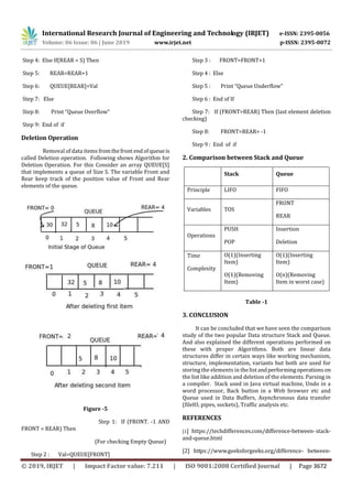 IRJET- Comparison of Stack and Queue Data Structures | PDF