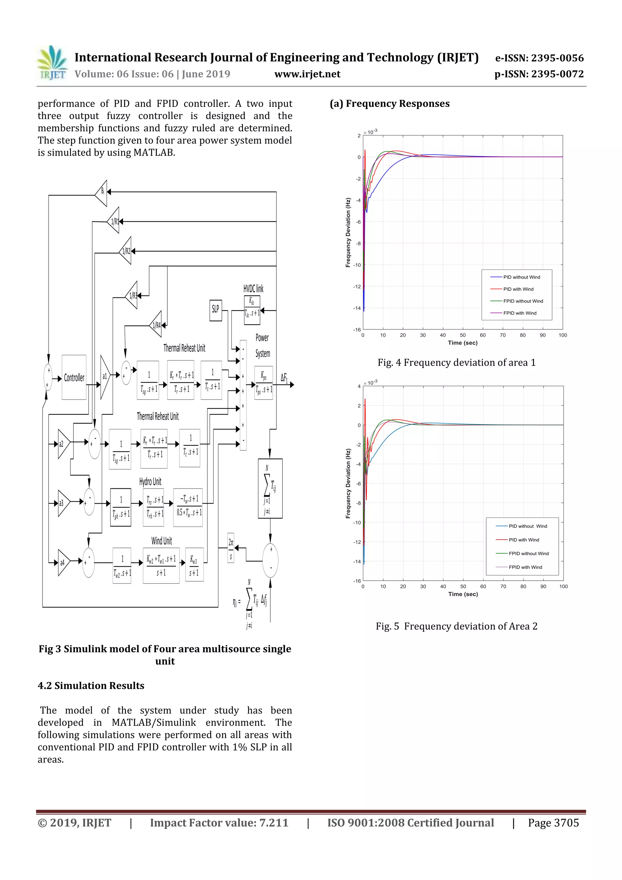 IRJET- Load Frequency Control of a Wind Integrated Power System using Conventional PID & Fuzzy ...