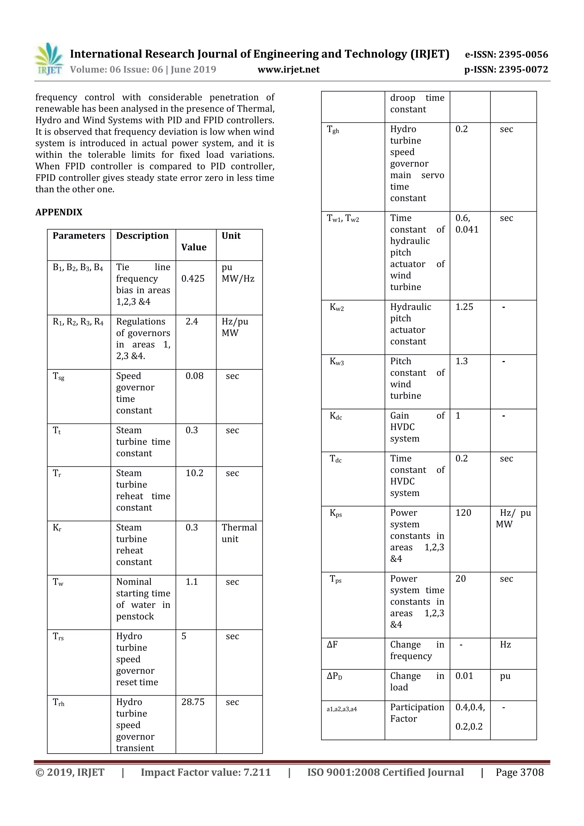 IRJET- Load Frequency Control of a Wind Integrated Power System using Conventional PID & Fuzzy ...