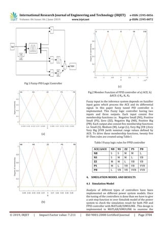 IRJET- Load Frequency Control of a Wind Integrated Power System using Conventional PID & Fuzzy ...