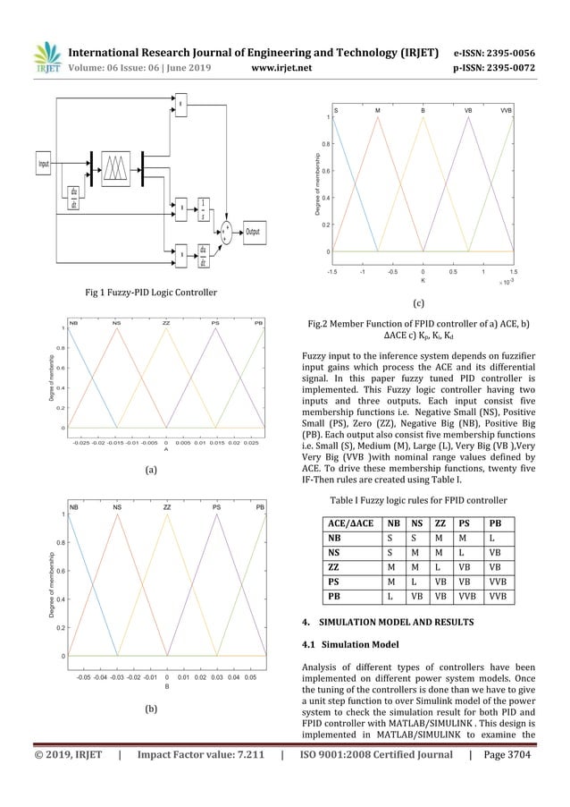 IRJET- Load Frequency Control of a Wind Integrated Power System using Conventional PID & Fuzzy ...