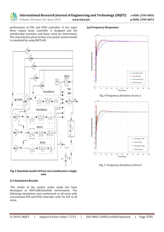 IRJET- Load Frequency Control of a Wind Integrated Power System using Conventional PID & Fuzzy ...