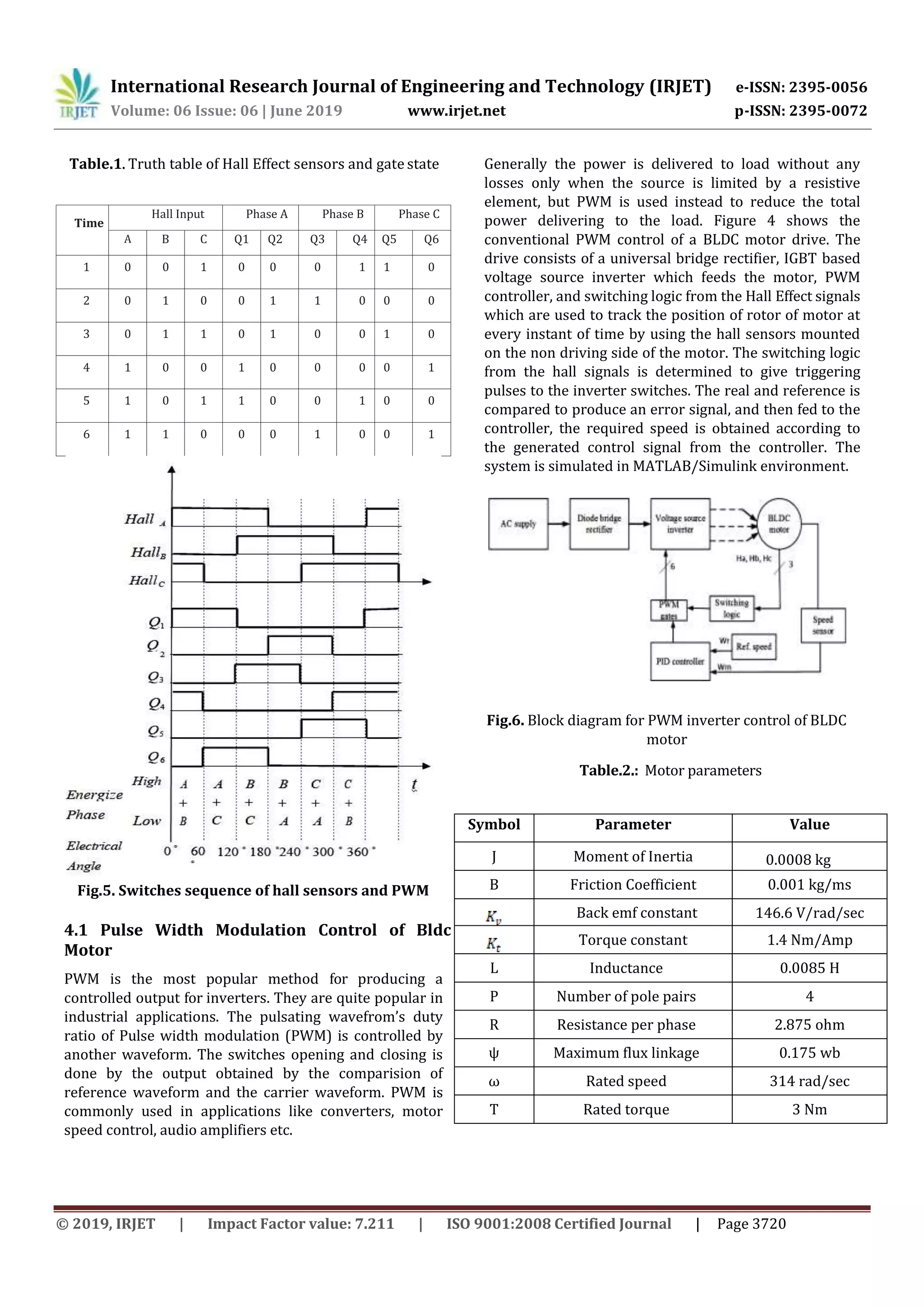 Irjet Speed Control And Minimization Of Torque Ripples In Bldc Motor Using Pi Smc And Smc Pwm