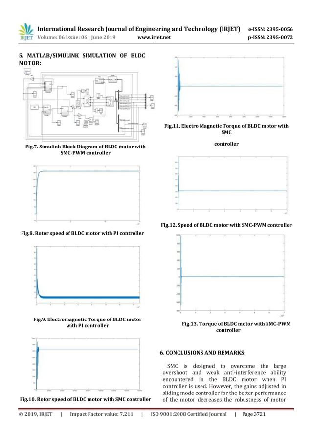 IRJET- Speed Control and Minimization of Torque Ripples in BLDC Motor using Pi, SMC and SMC-PWM ...