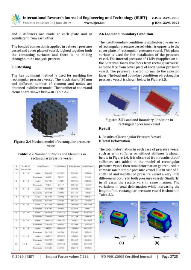 IRJET- An Experimental Design of Rectangular Pressure Vessel & Estimate Total Deformation and ...