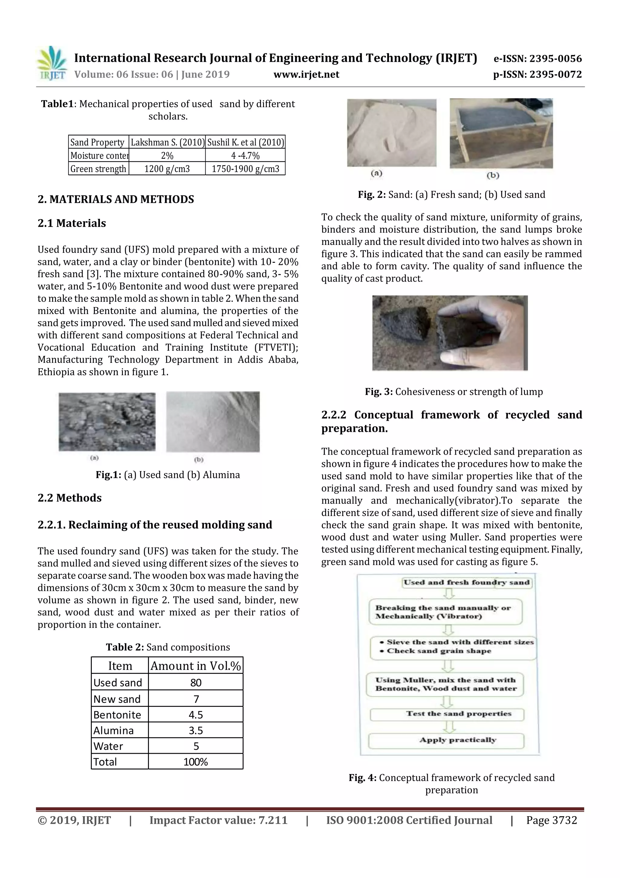 IRJET- Improvement of Mechanical Properties of Recycled Green Sand by ...