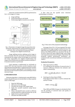 Despeckling of Sar Image using Curvelet Transform | PDF