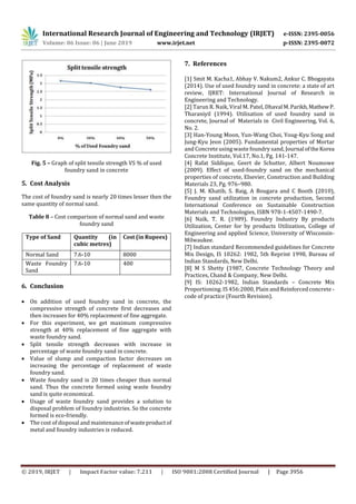 IRJET- Experimental Analysis of M-25 Grade Concrete with Usage of Waste ...