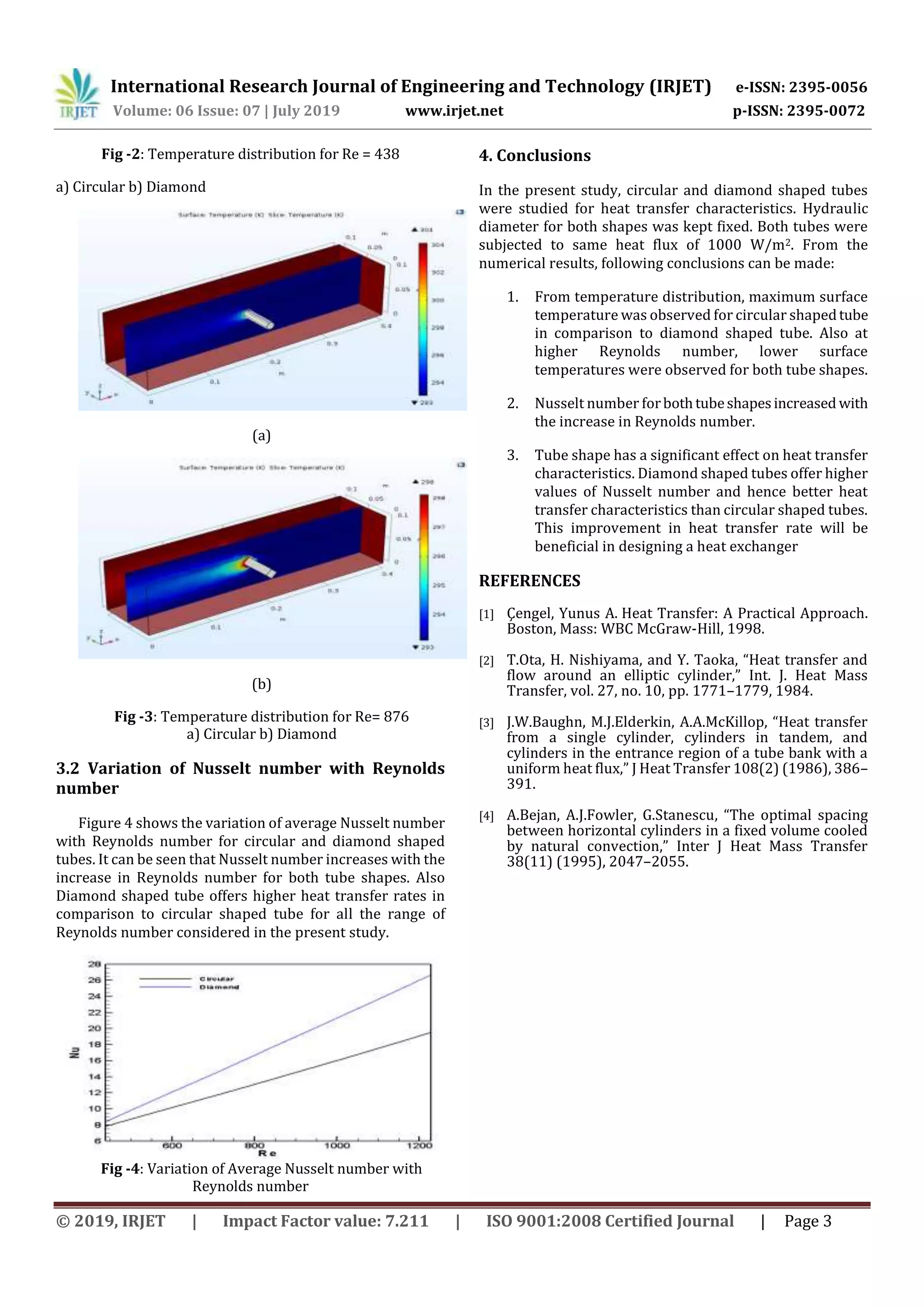 IRJET- Study of Heat Transfer Characteristics for the Flow of Air over ...