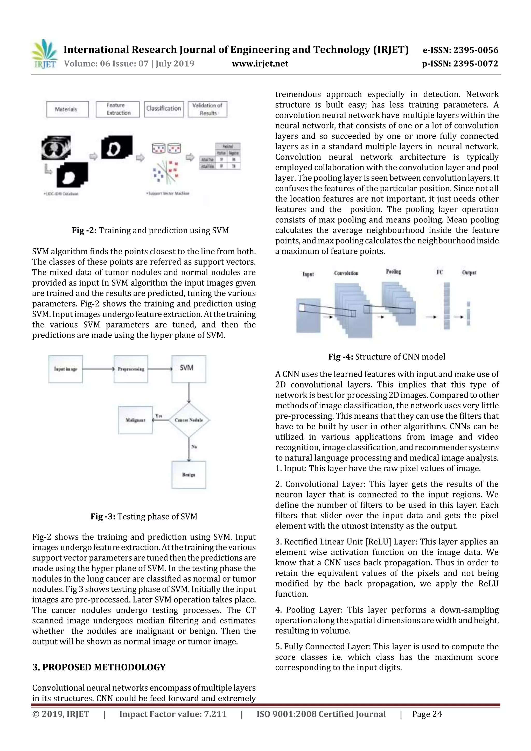 Irjet Lung Cancer Nodules Classification And Detection Using Svm And Cnn Classifiers Pdf