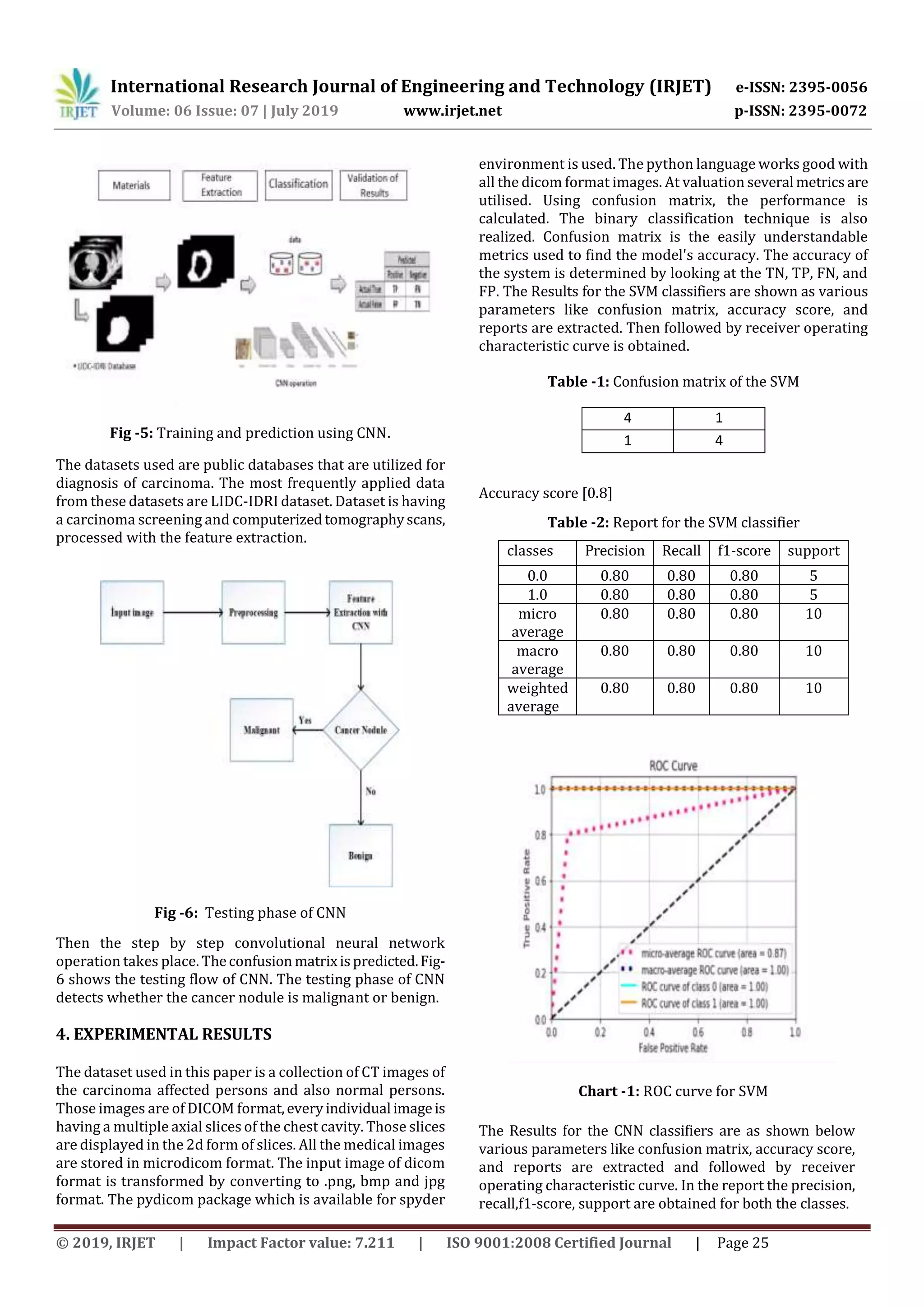 Irjet Lung Cancer Nodules Classification And Detection Using Svm And Cnn Classifiers Pdf