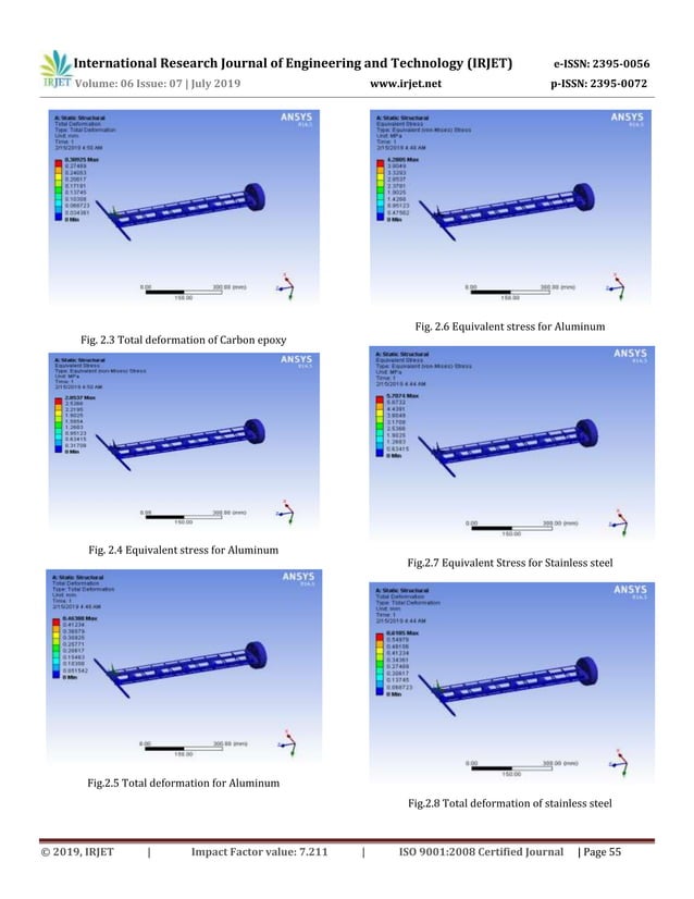 IRJET- Design and Analysis of Opto Wing of an Aircraft using Ansys ...