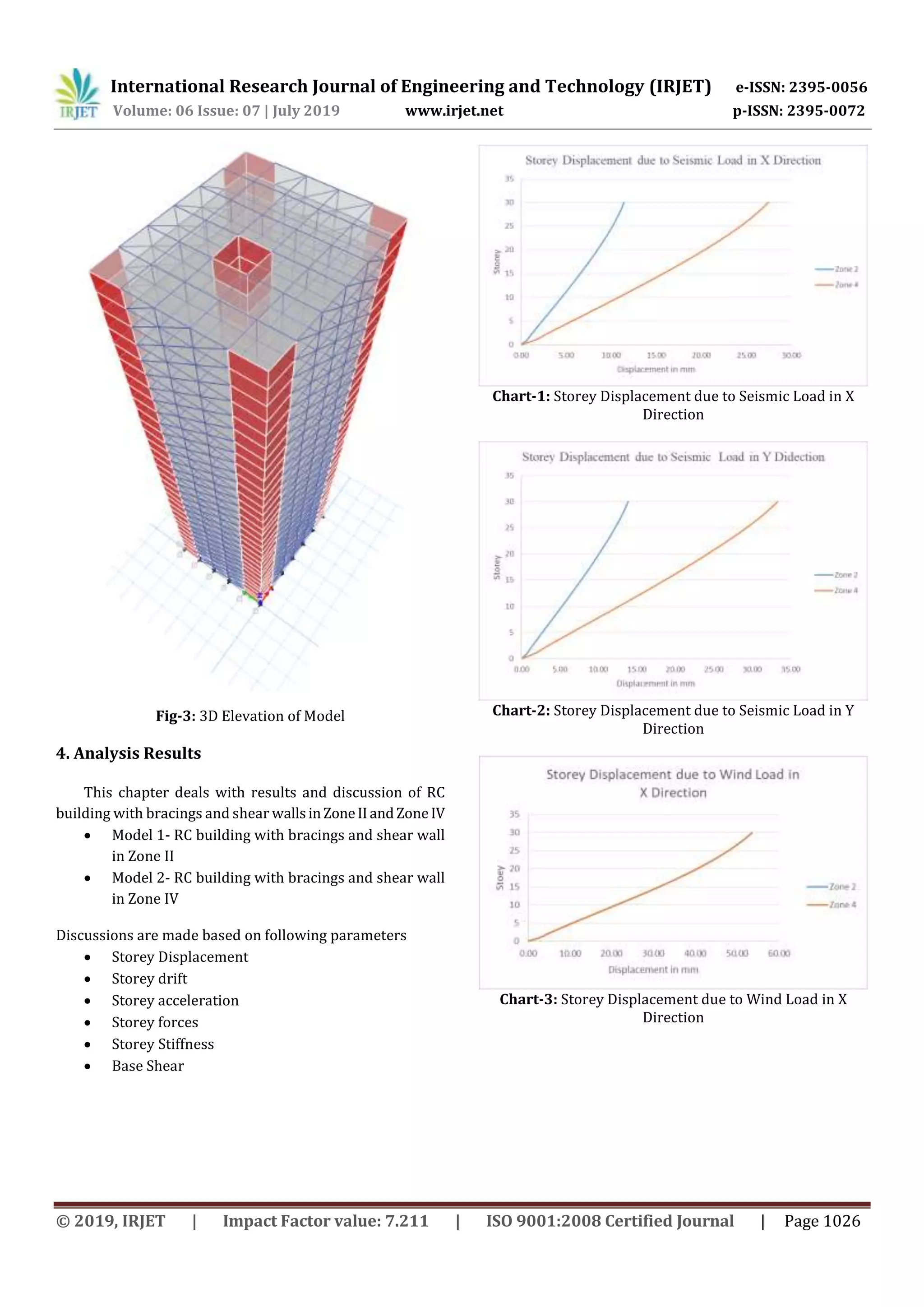 IRJET- Analysis of Tall Building Structure Subjected to Wind and Earthquake Loads in Different ...