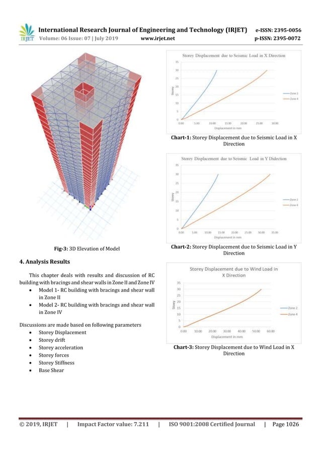 IRJET- Analysis of Tall Building Structure Subjected to Wind and Earthquake Loads in Different ...
