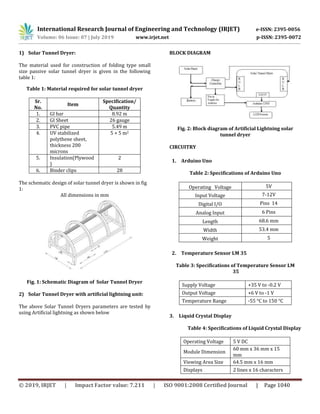 IRJET- Artificial Lightning in Solar Tunnel Dryer for Sapota | PDF