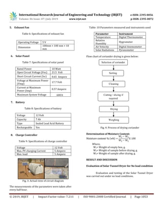 IRJET- Artificial Lightning in Solar Tunnel Dryer for Coriander | PDF | Home Appliances | Home ...