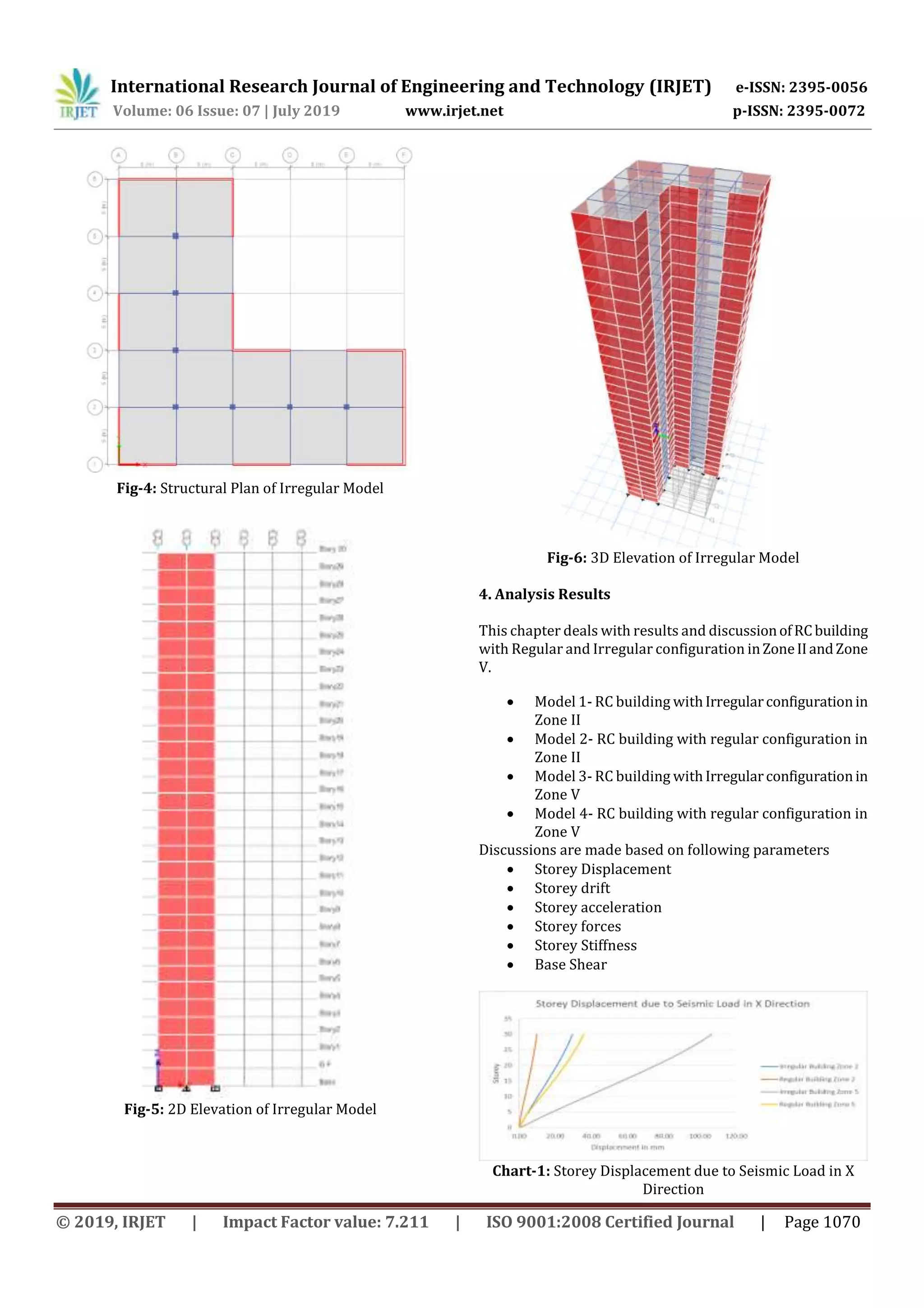 IRJET- Comparative Analysis of Regular and Irregular Configuration of Multistoried Building in ...