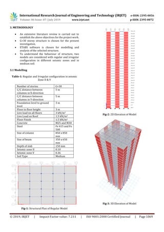 IRJET- Comparative Analysis of Regular and Irregular Configuration of Multistoried Building in ...