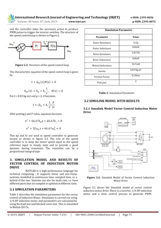 IRJET- Vector Control of Three Phase Induction Motor | PDF