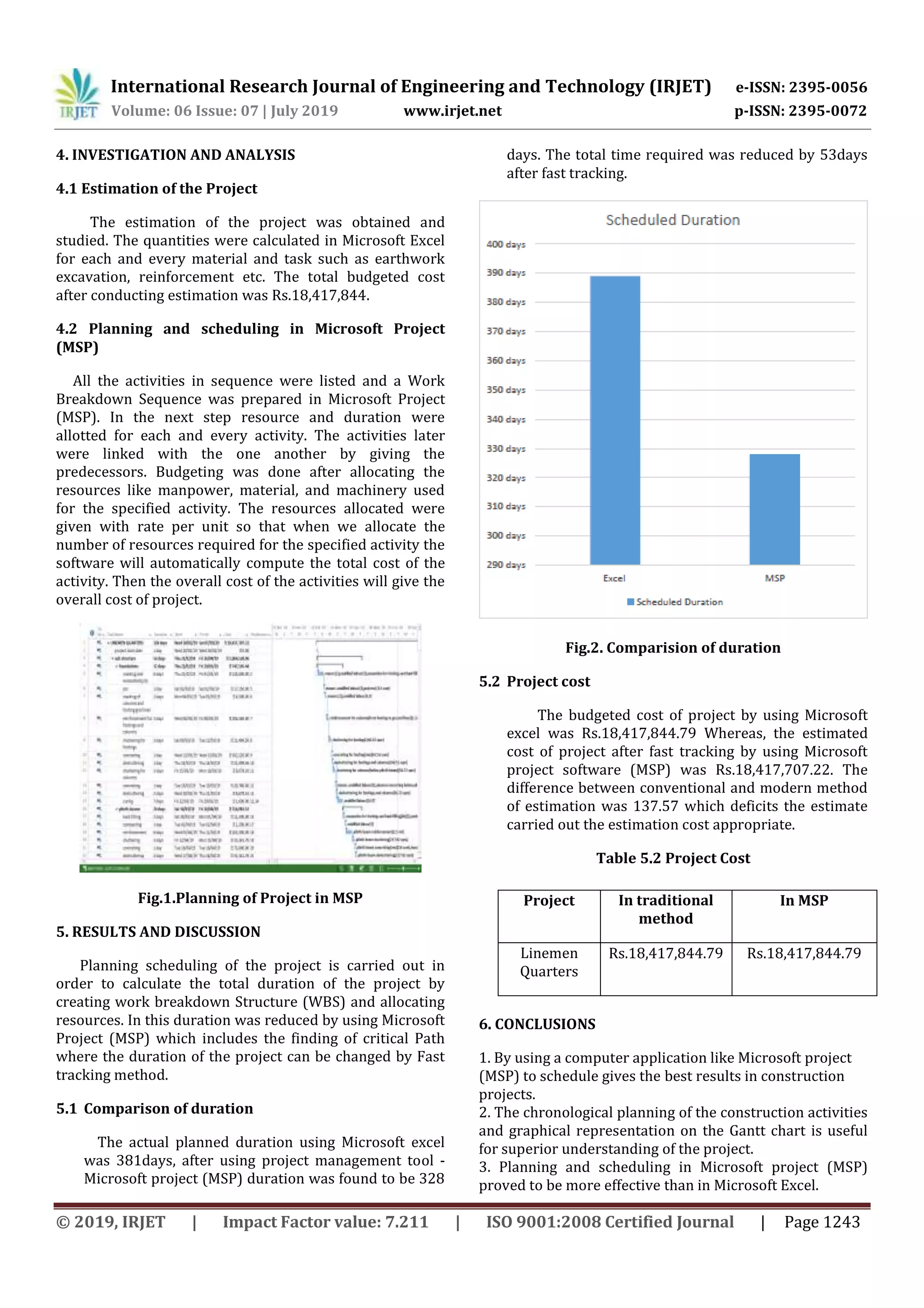 Irjet Optimization Of Time And Cost Of Building Construction Using 5433