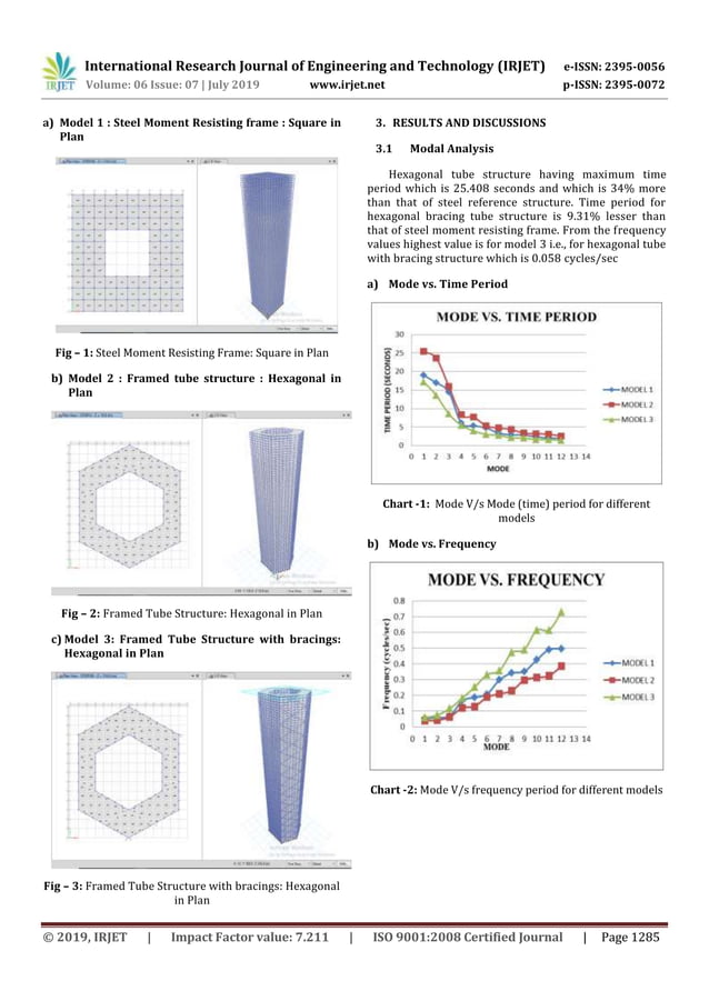 IRJET- Dynamic Analysis of Tall Tubular Steel Structures of Hexagon Configuration by ...