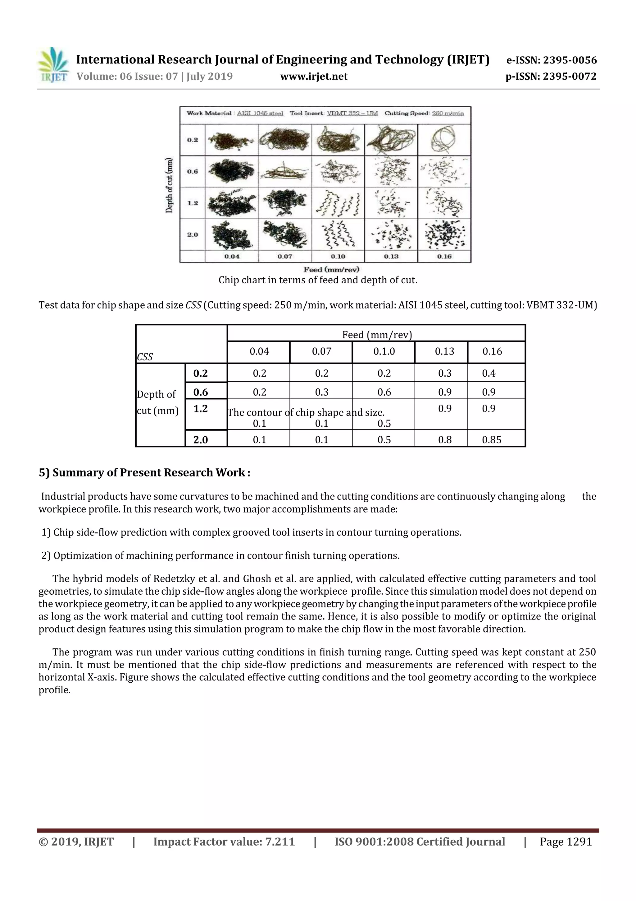 Irjet Manufacturing Technology Optimization Of Machining Performance