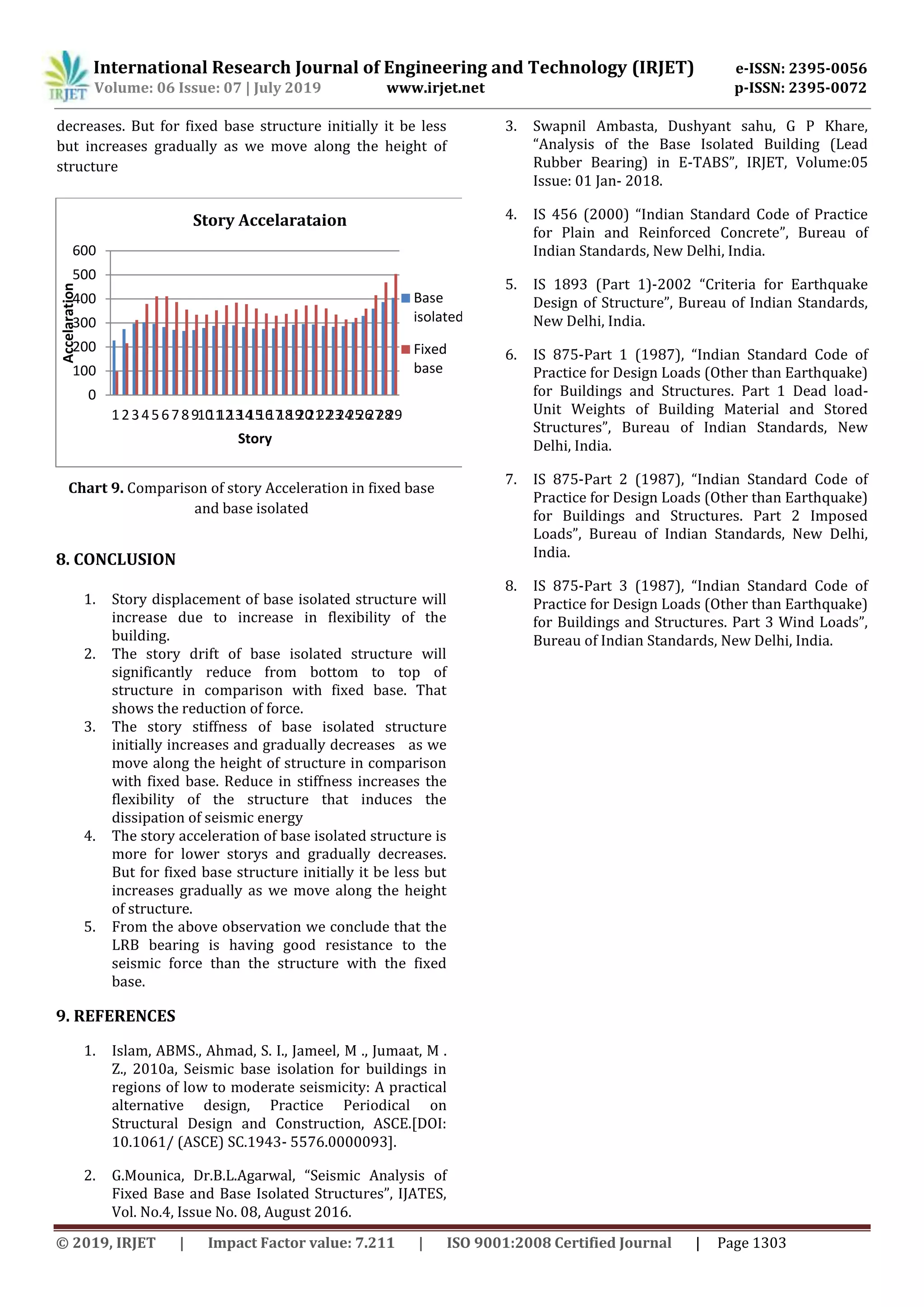 IRJET- Comparative Analysis of Tall Structure with and without Base Isolation using Response ...