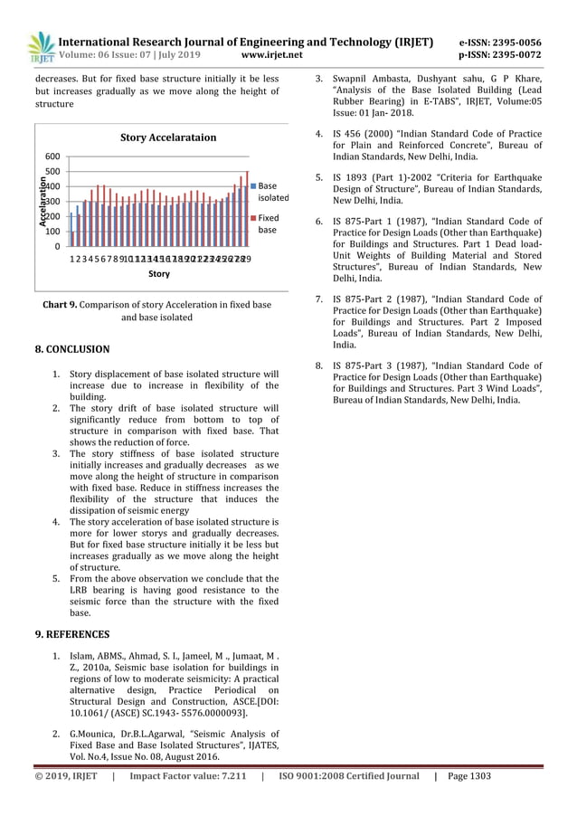 Irjet Comparative Analysis Of Tall Structure With And Without Base Isolation Using Response