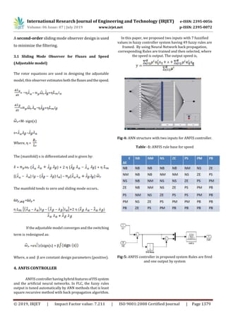 IRJET- An Adaptive Neuro Fuzzy based SMO for Speed Estimation of Sensorless Induction Motor ...