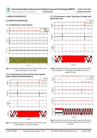 IRJET- An Adaptive Neuro Fuzzy based SMO for Speed Estimation of Sensorless Induction Motor ...