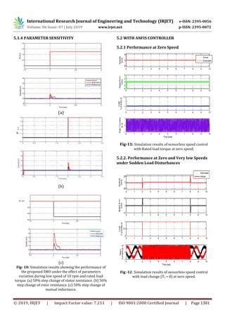 IRJET- An Adaptive Neuro Fuzzy based SMO for Speed Estimation of Sensorless Induction Motor ...