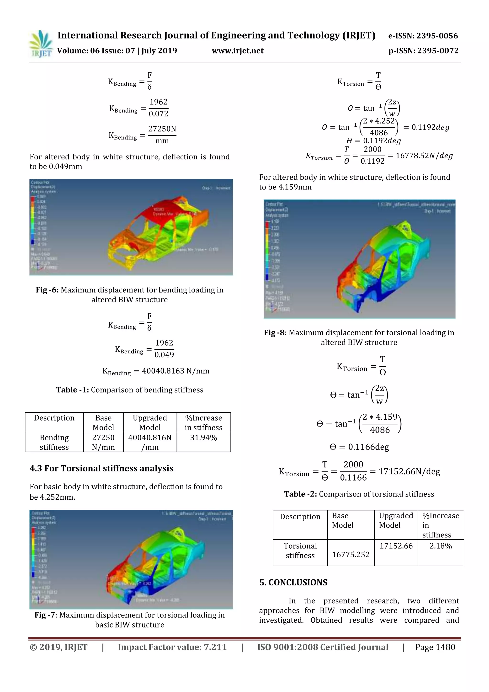 IRJET- Finite Element Analysis of Car Structure for Bending and ...