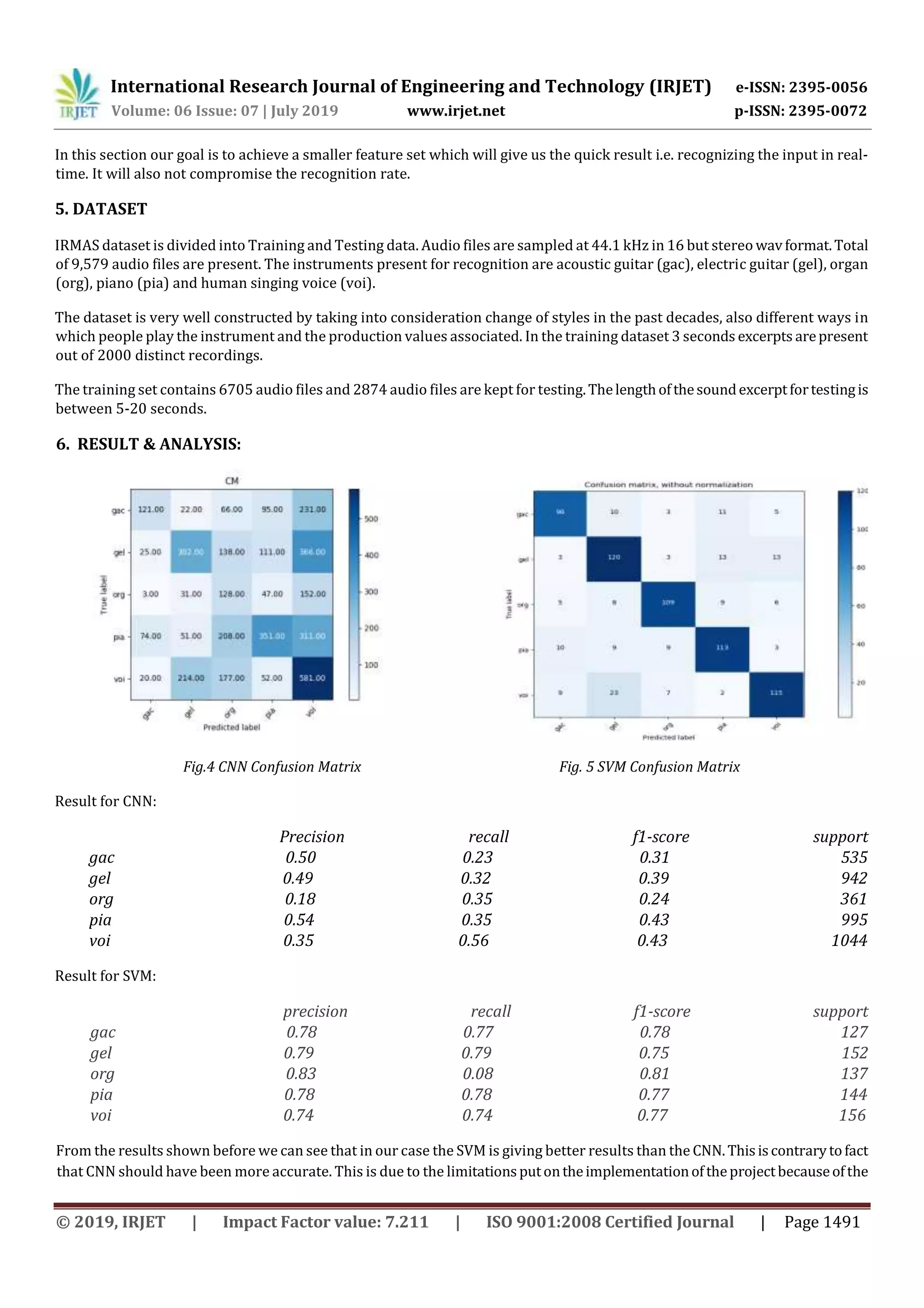 IRJET- Implementing Musical Instrument Recognition using CNN and SVM | PDF