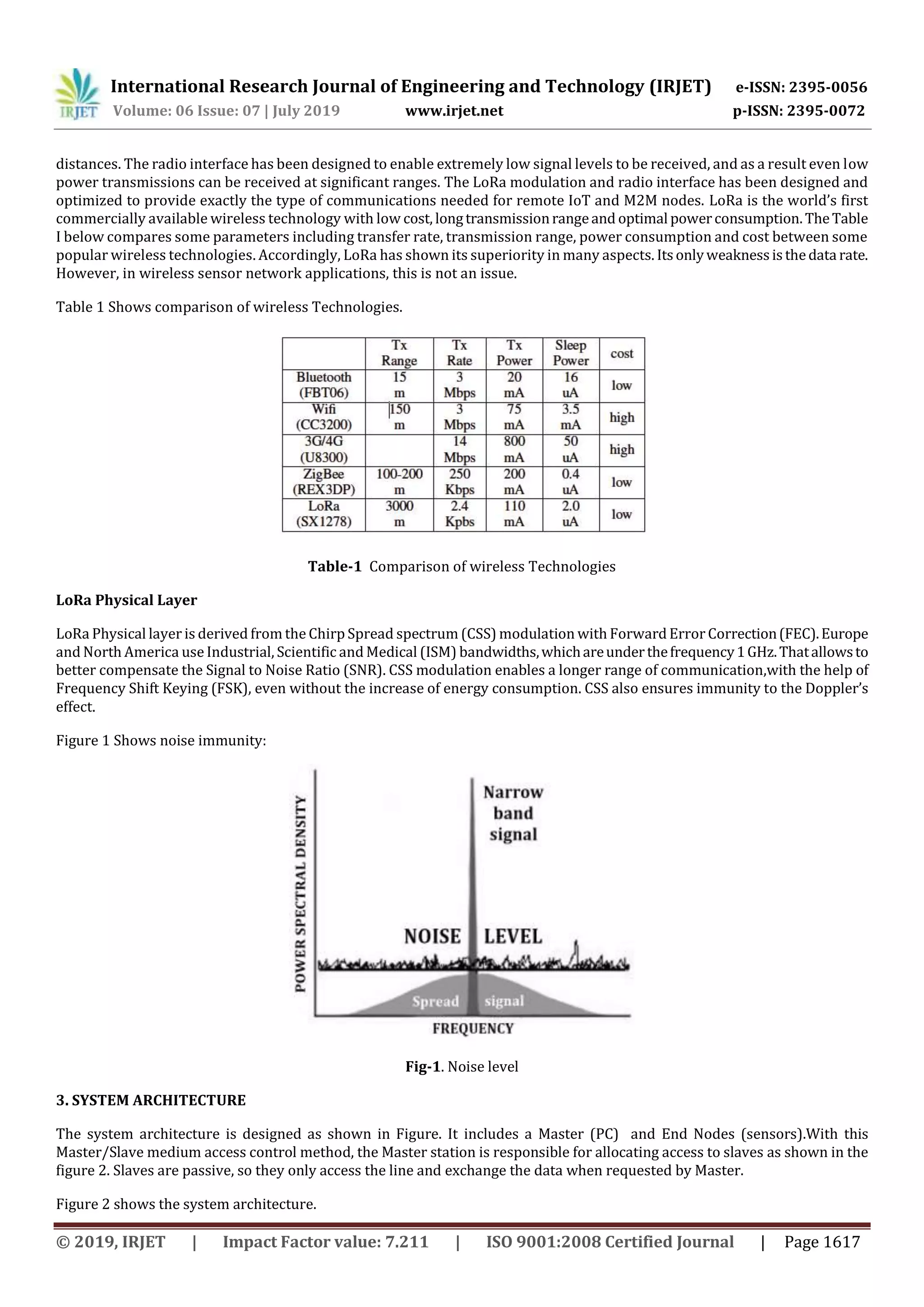 IRJET- Lora based Smart Agriculture Monitoring System | PDF