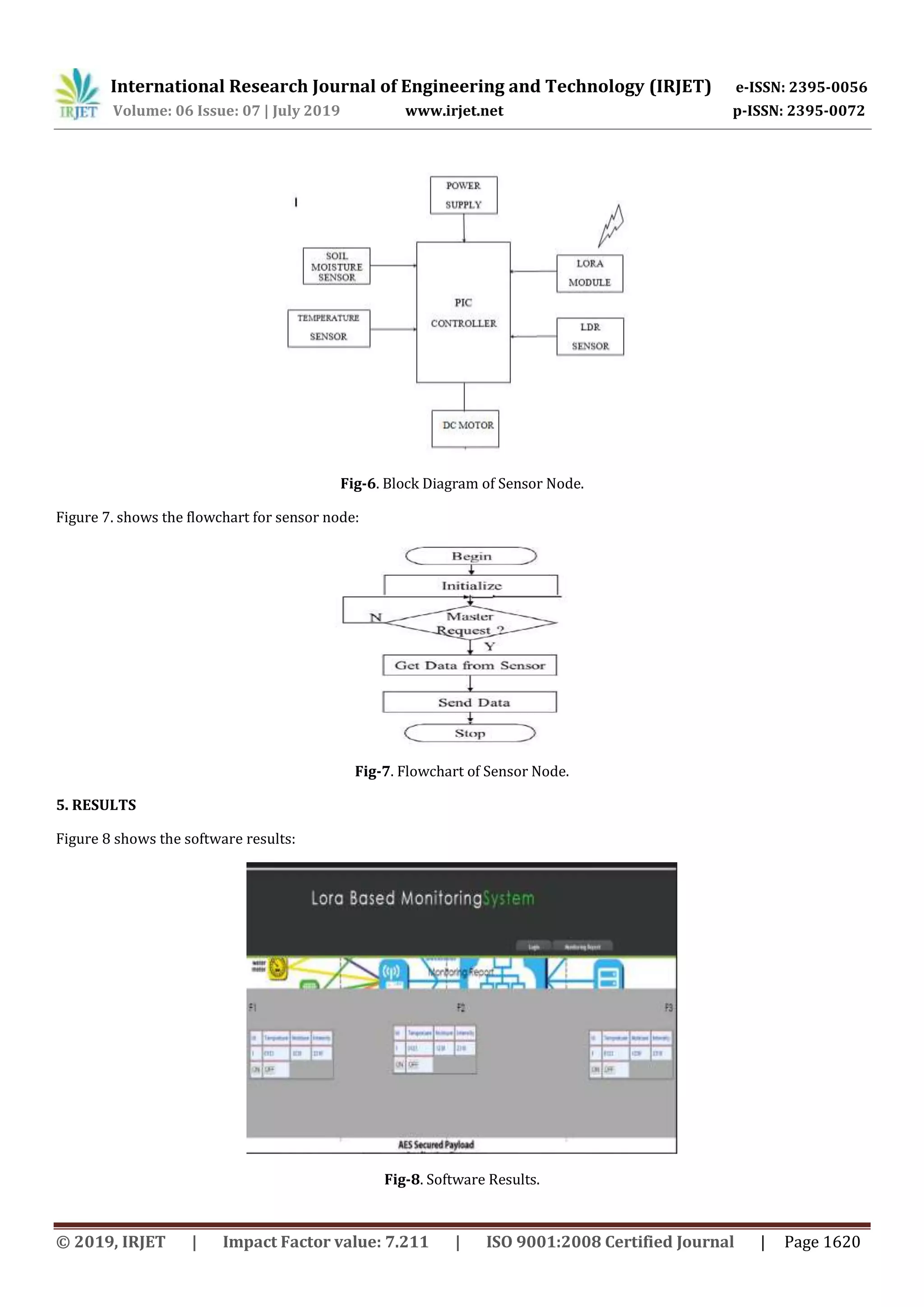 IRJET- Lora based Smart Agriculture Monitoring System | PDF
