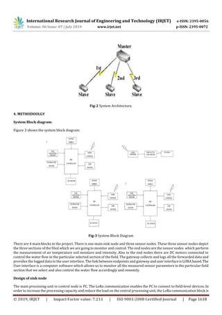 IRJET- Lora based Smart Agriculture Monitoring System | PDF