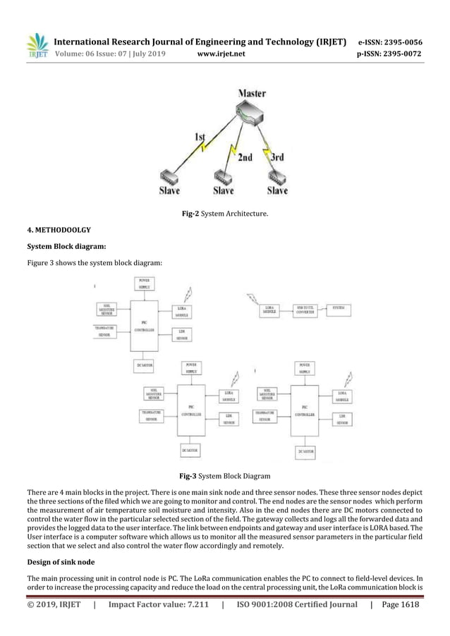 IRJET- Lora based Smart Agriculture Monitoring System | PDF ...