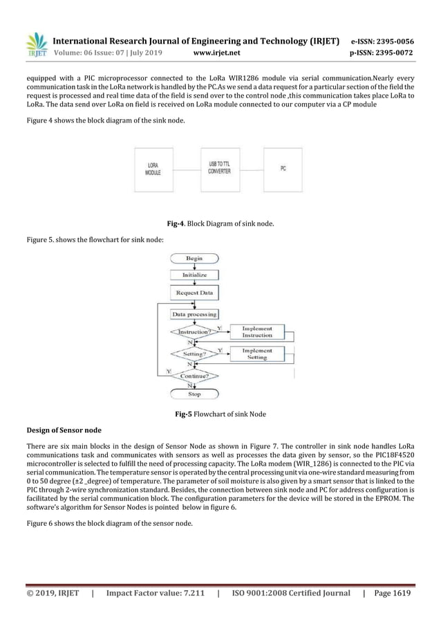 IRJET- Lora based Smart Agriculture Monitoring System | PDF ...
