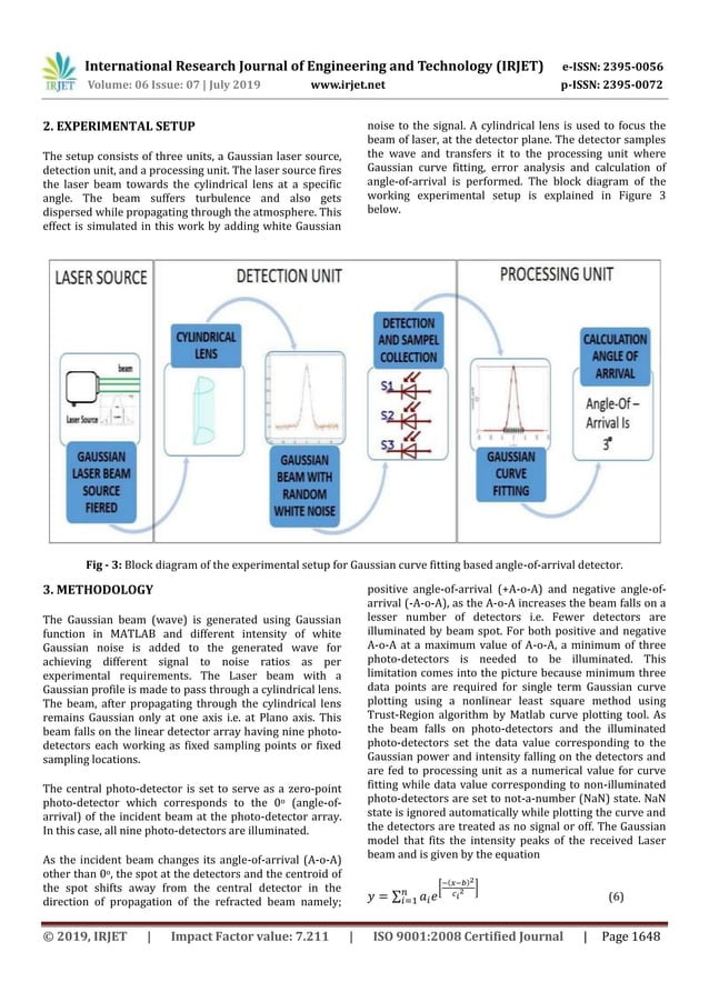 IRJET- Detection of Angle-of-Arrival of the Laser Beam using a Cylindrical Lens and Gaussian ...
