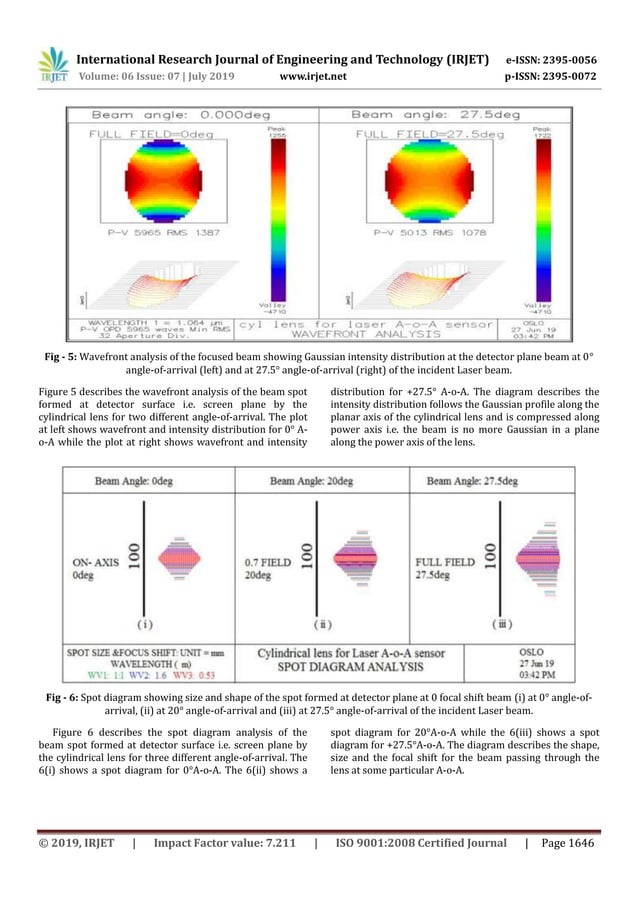 IRJET- Detection of Angle-of-Arrival of the Laser Beam using a Cylindrical Lens and Gaussian ...