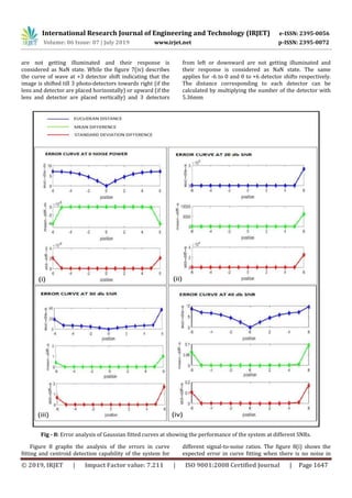 IRJET- Detection of Angle-of-Arrival of the Laser Beam using a Cylindrical Lens and Gaussian ...
