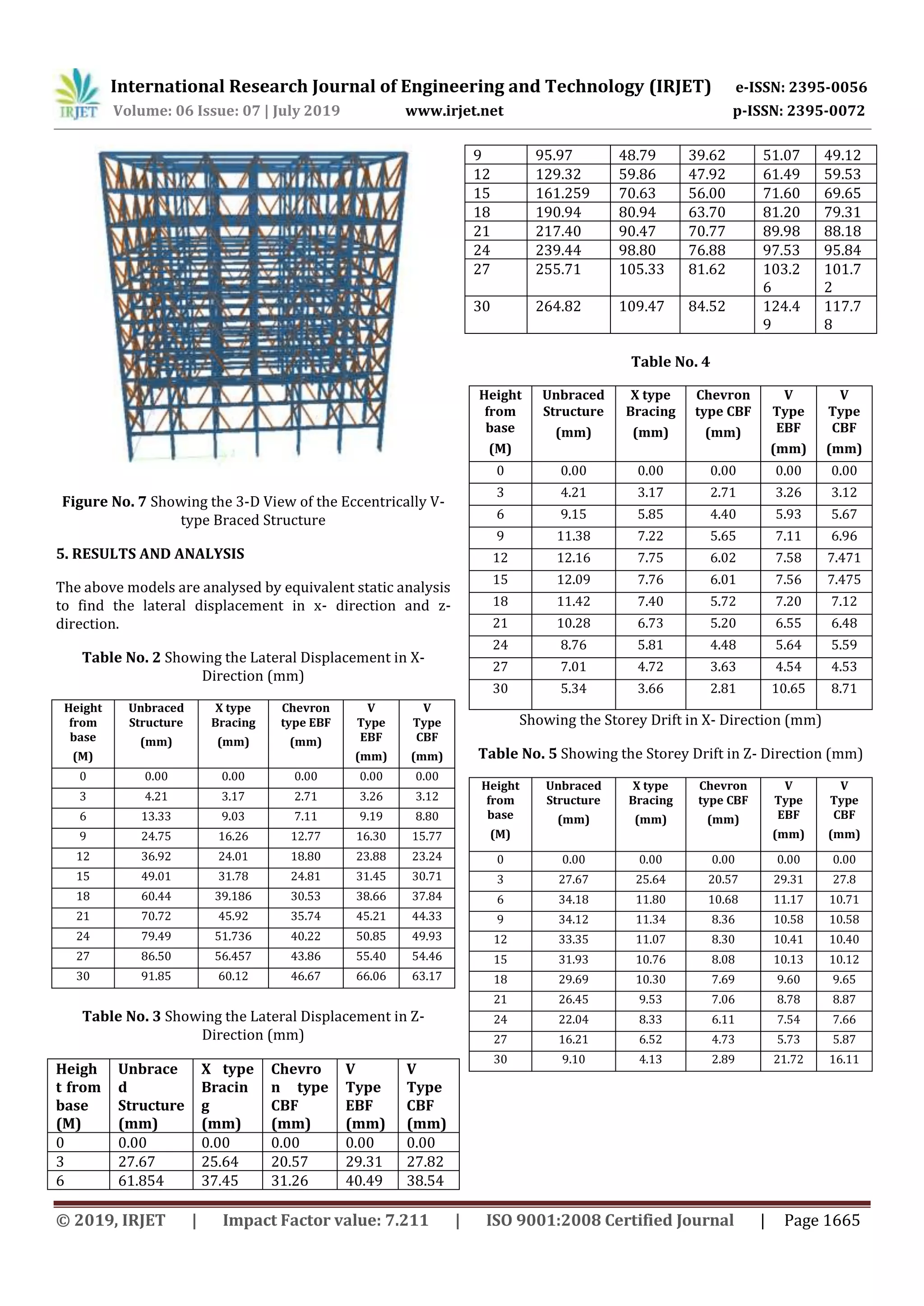 IRJET- Seismic Analysis of Eccentrically and Concentrically Steel ...