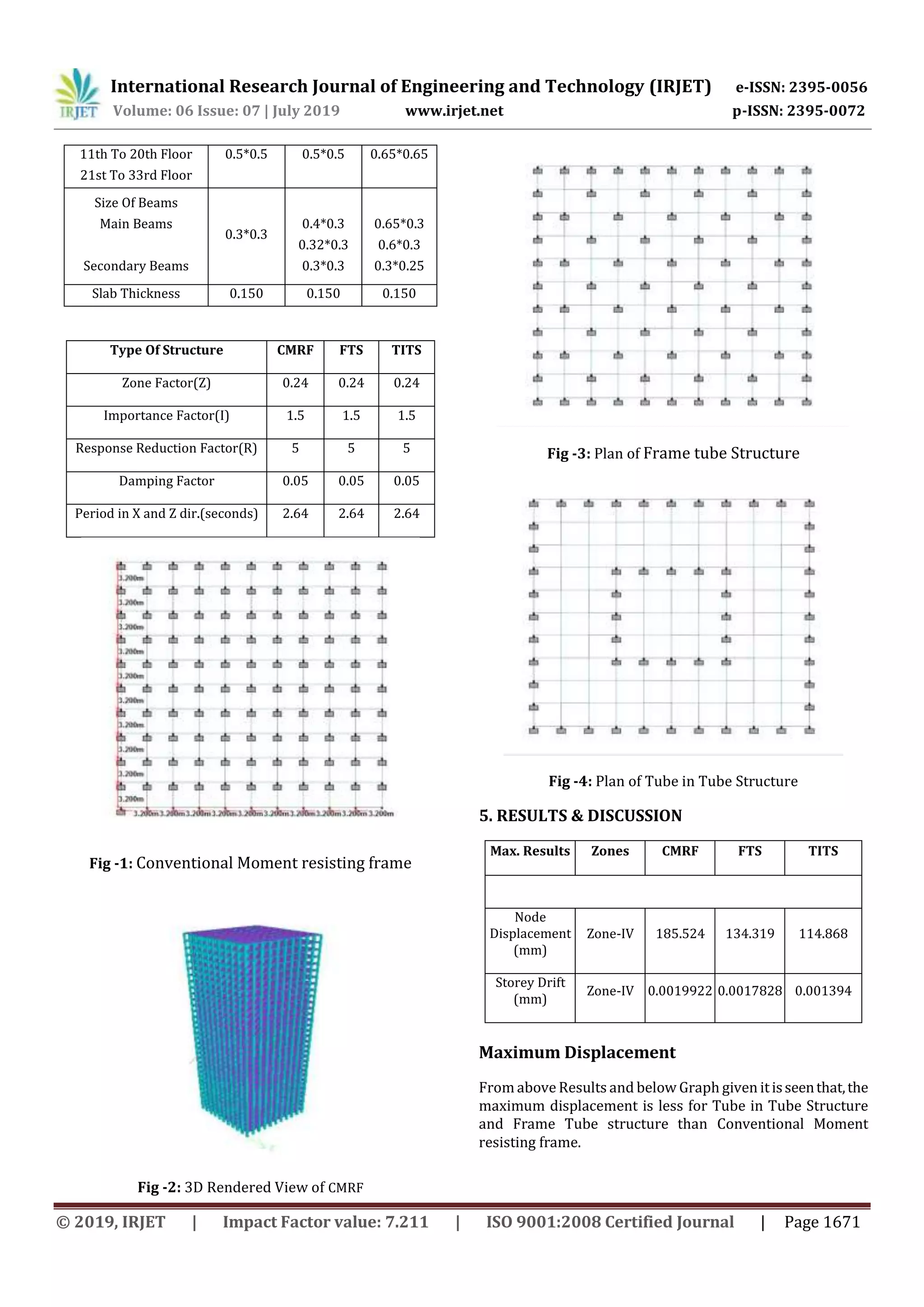 IRJET- Comparative Study of Tube in Tube Structure and Frame Tube ...