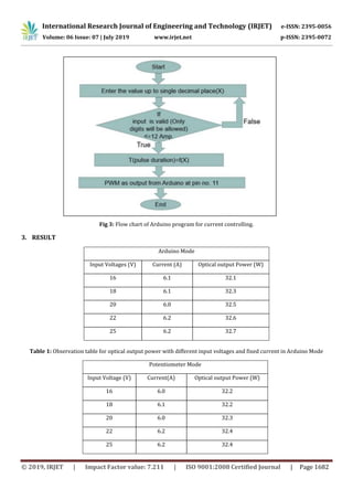 IRJET- Design and Development of a Programmable High Current Laser ...