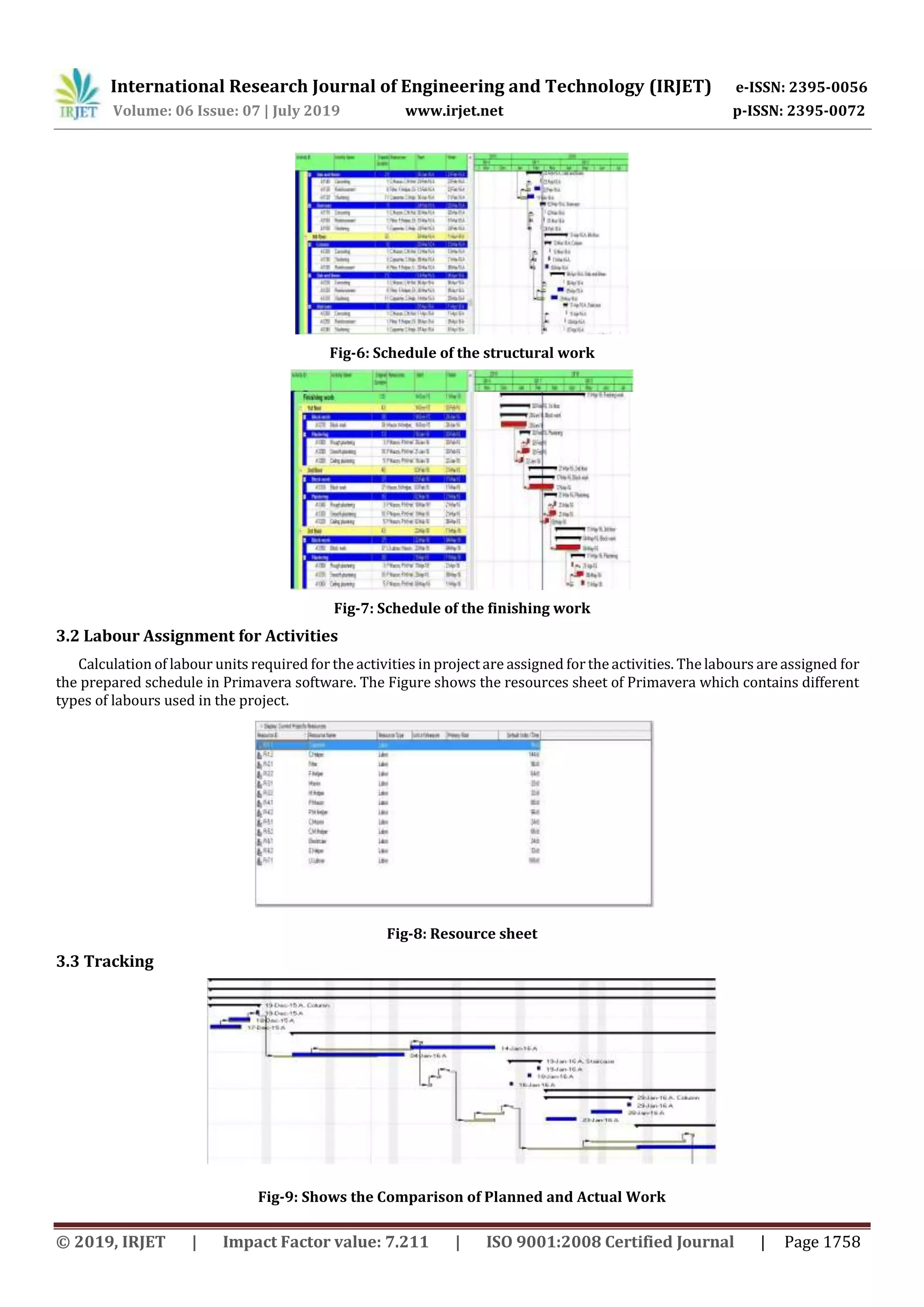 IRJET- Scheduling and Labour Management for Residential Building Project using Primavera | PDF